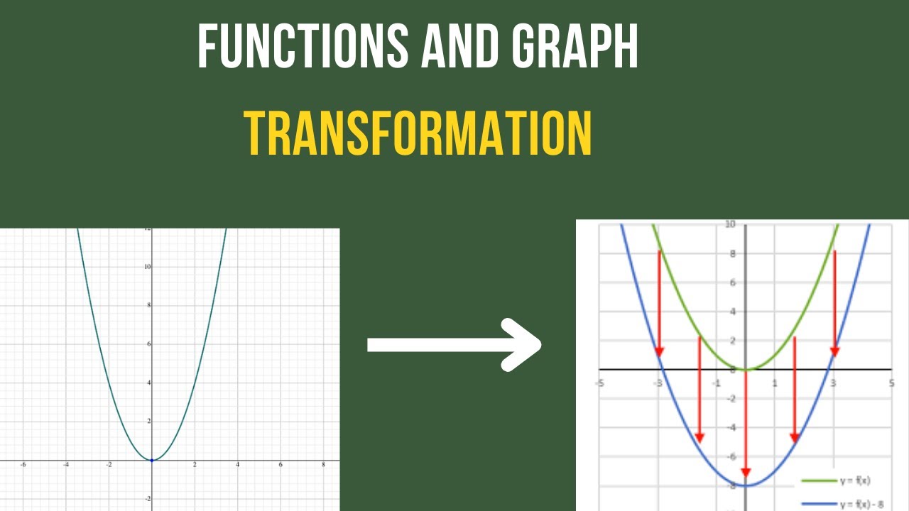 Functions and Graph Transformations - YouTube