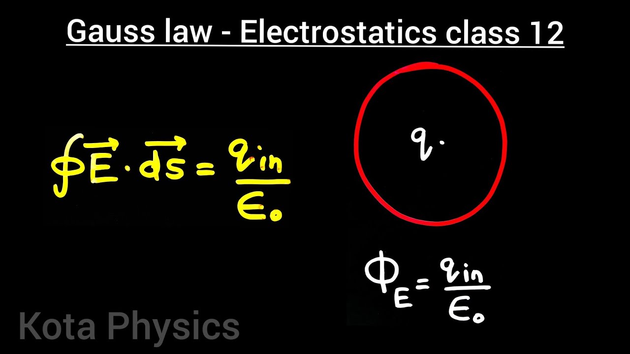Gauss law for Electrostatics Physics Class 12/NEET/JEE/BITs - YouTube