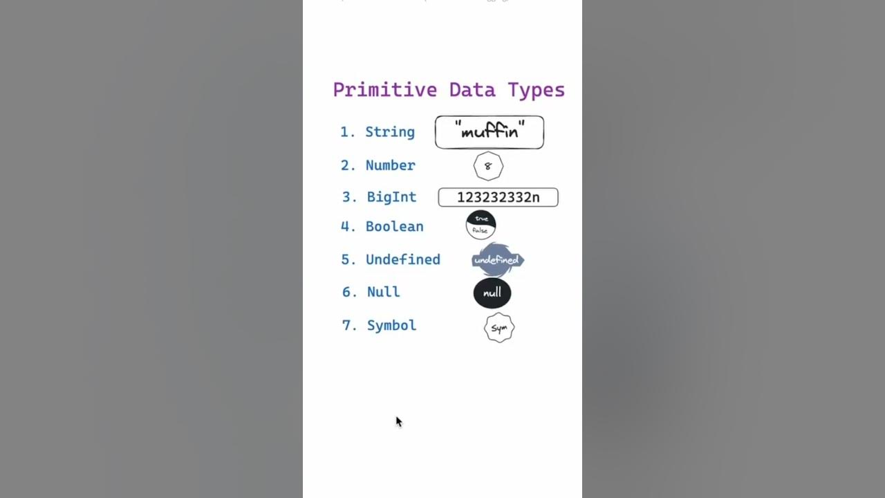 Data Types in javascript #learning coder#web developer#web designer#html#css#JS#short video# ...