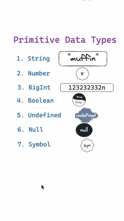Data Types in javascript #learning coder#web developer#web designer# ...
