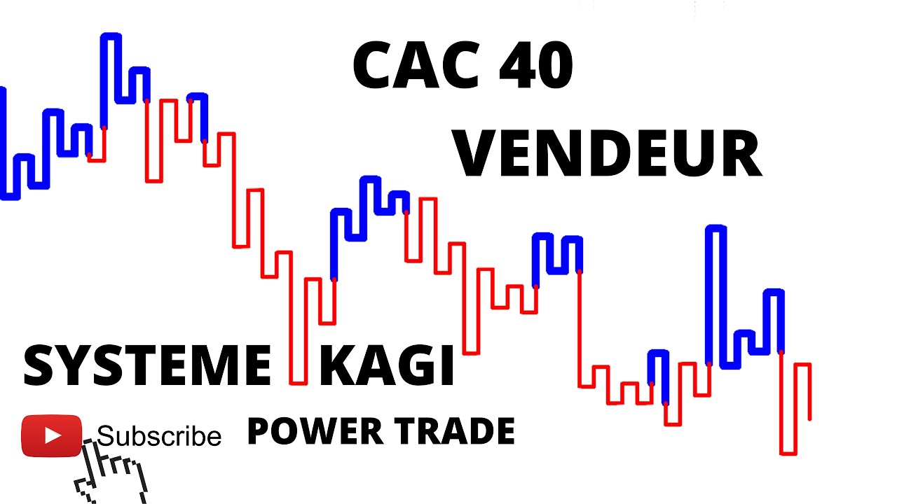 ANALYSE DU CAC 40 TRADING DU 19/10/2022 & NETFLIX - YouTube