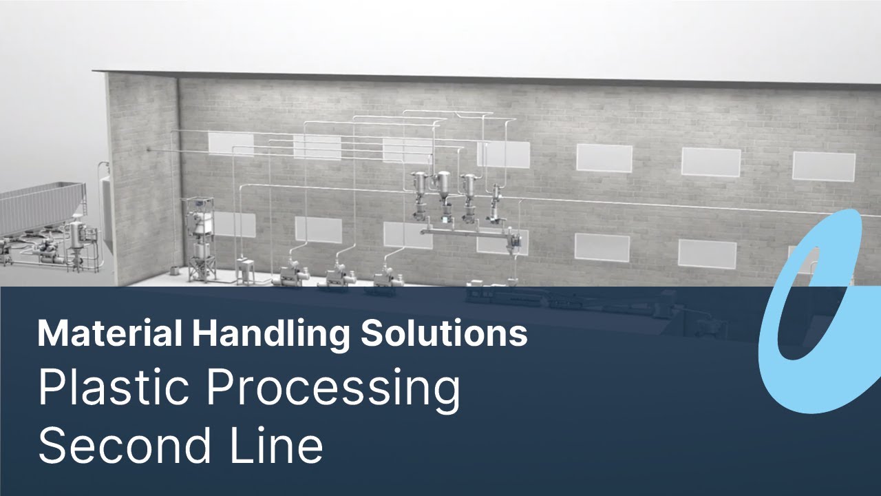 Coperion Plastics Solutions Animation - YouTube