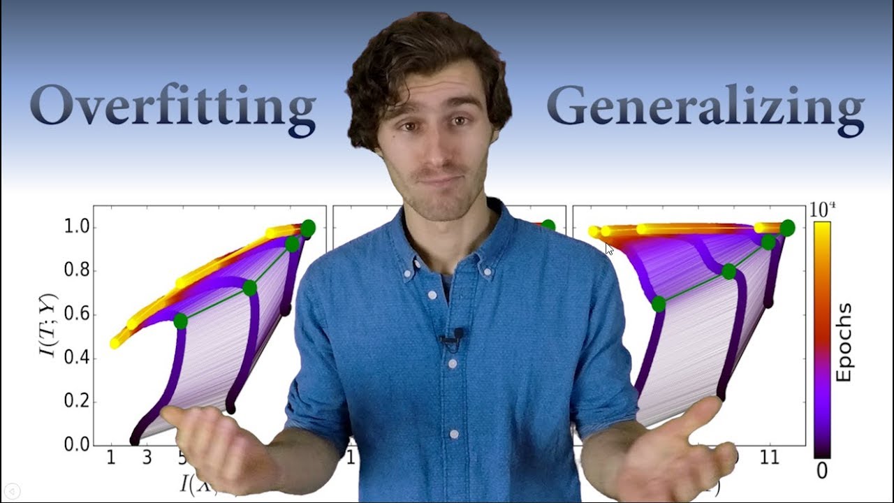How Neural Networks Learn Part Iii Generalization And Overfitting 3467