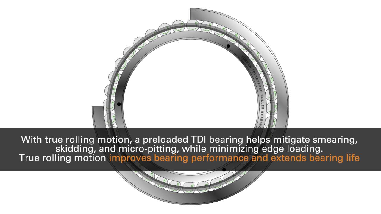 Longer Bearing and Gearbox Life. Timken® TDI Main Shaft Roller Bearings ...
