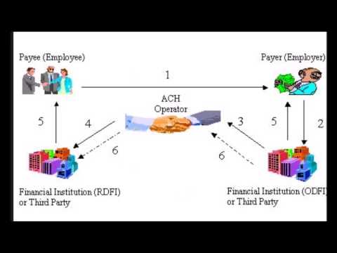 Automated Clearing House - YouTube