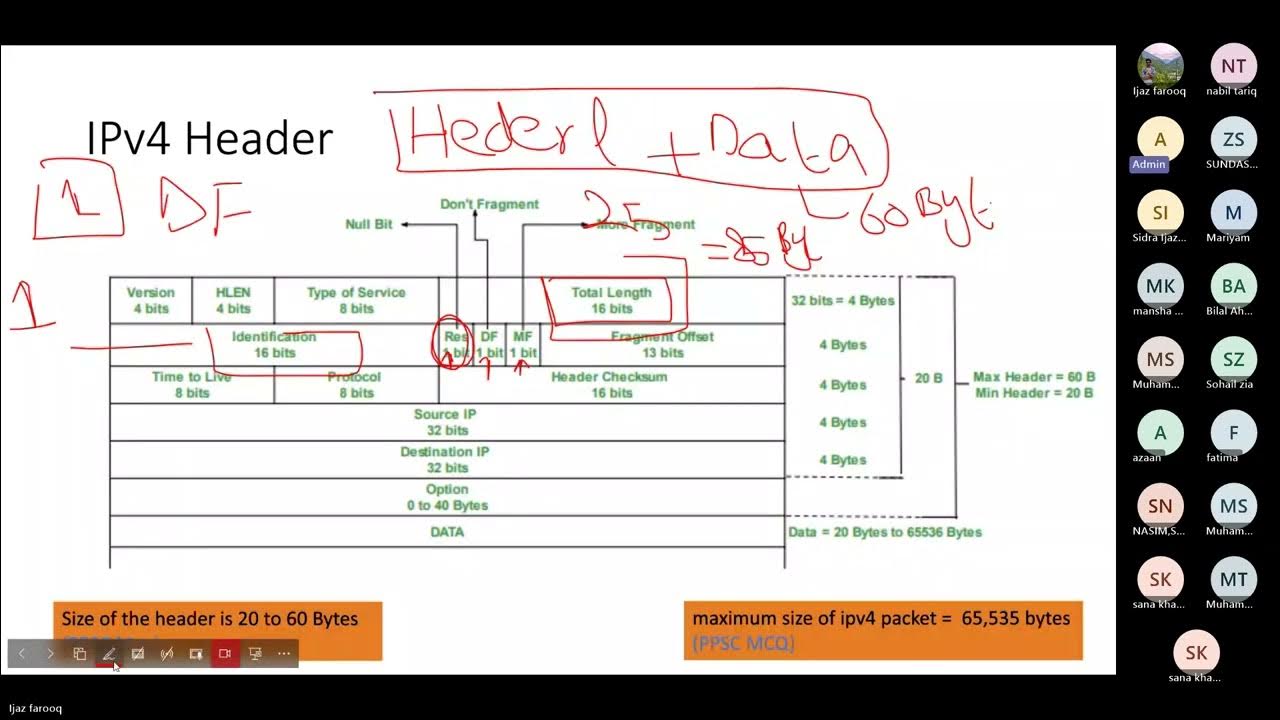 DCN 5 Network Layer Part 2 - YouTube