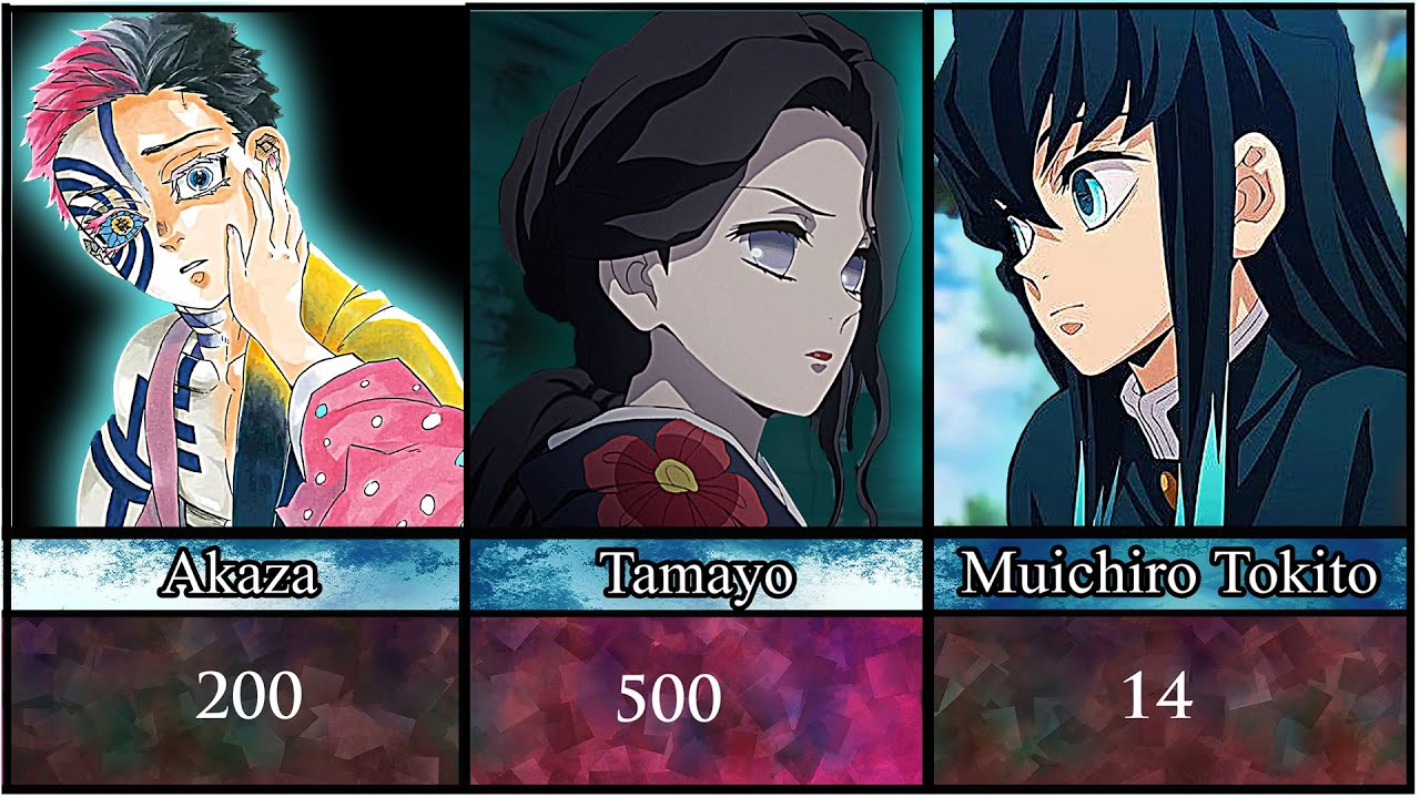 Death Age of Demon Slayer Characters | Kimetsu No Yaiba | - YouTube