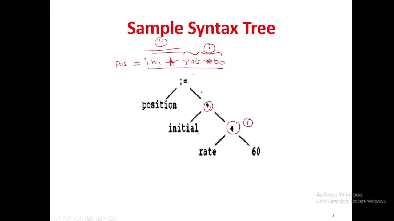 Compiler Design | Unit-1 | Lec-01 | Basics of compiler - YouTube