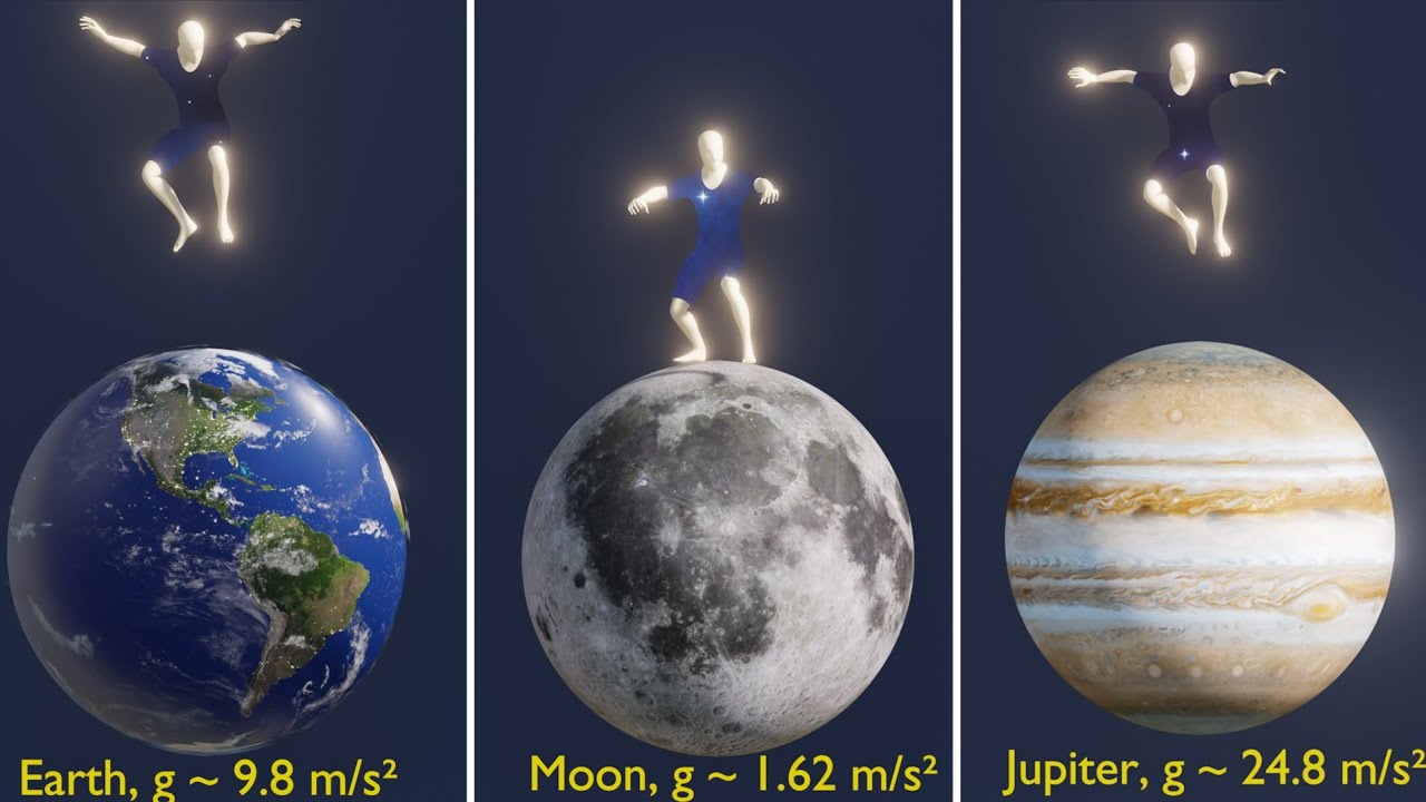 Jumping on Different Planets : See how Gravity Affects You - YouTube