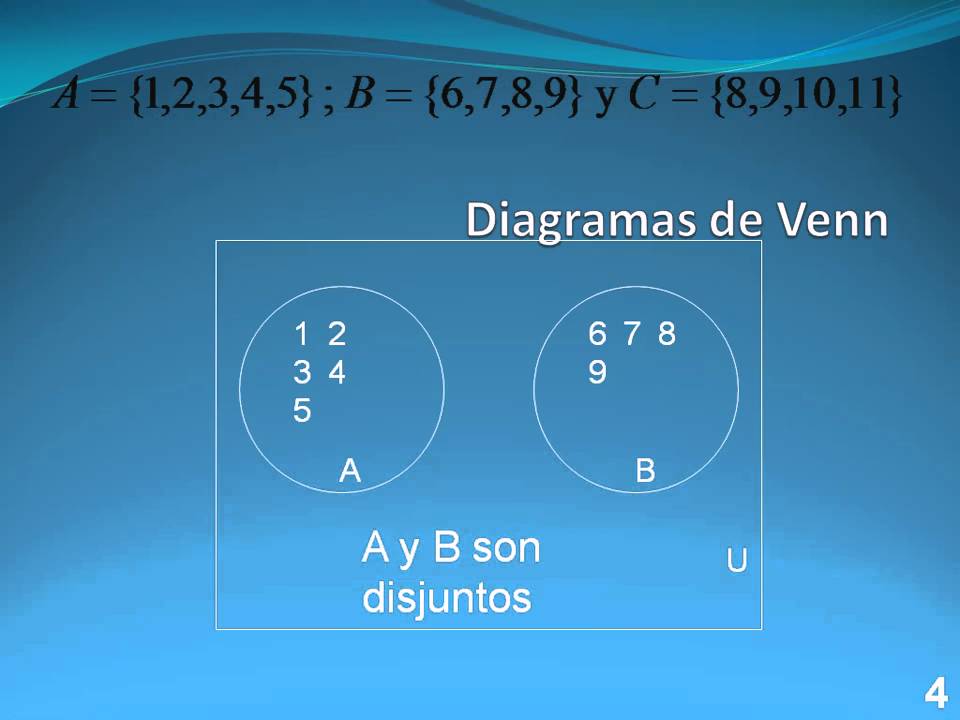Operaciones entre conjuntos 01 Conjuntos disjuntos.avi - YouTube