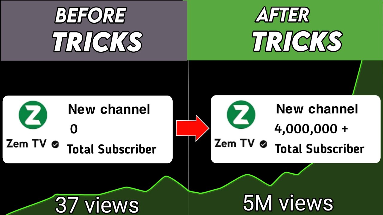 @ZemTV.Official : Unveiling the YOUTUBE Algorithm Hack" - YouTube