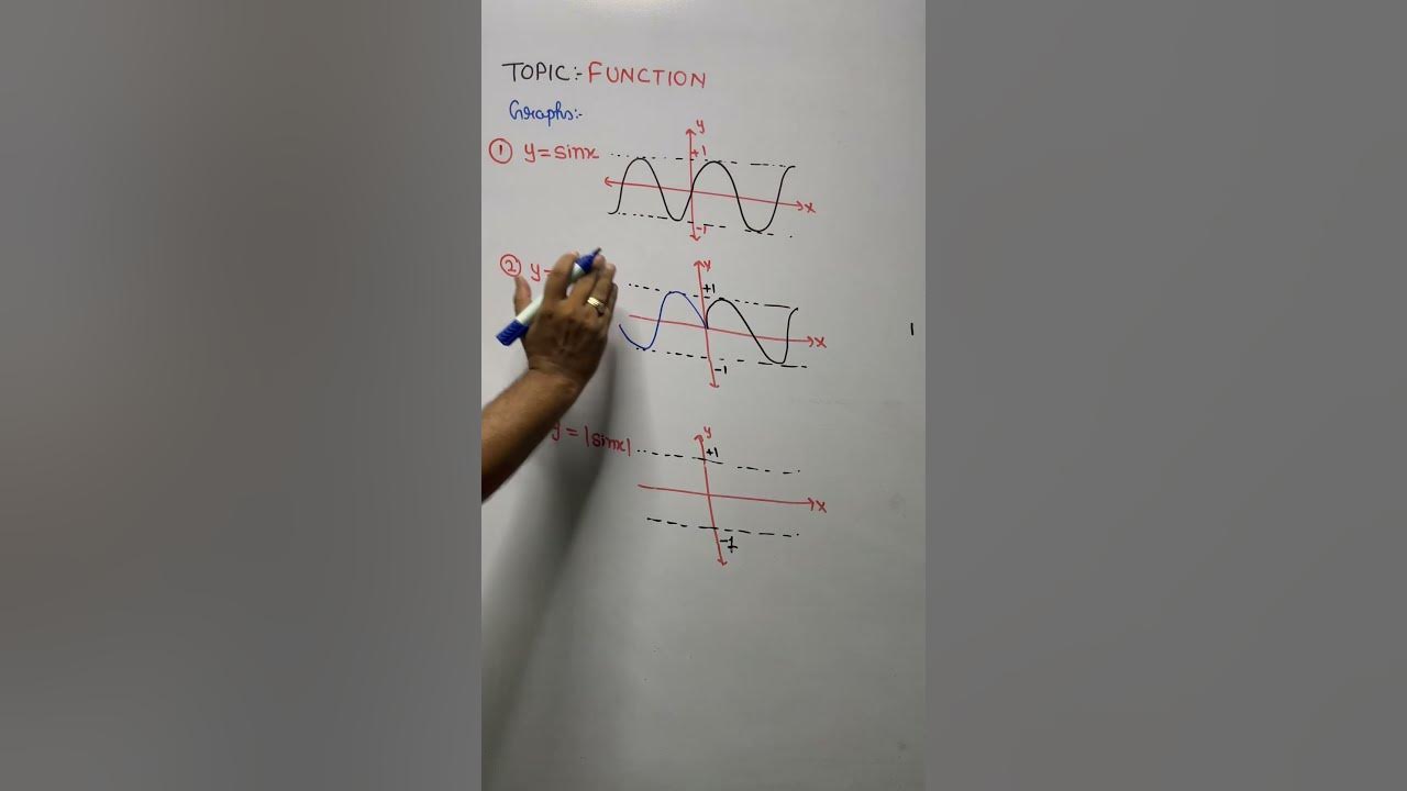 Mastering Graphical Transformations: Sin|x| vs. |sinx| 🔢 | Math for IIT JEE, NDA, Class 11 & 12🎓 ...