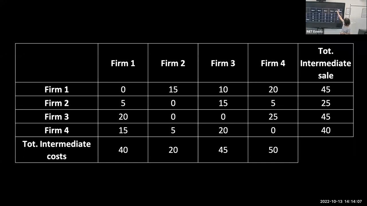 Reconstructing firm level input output networks ... Andrea Bacileri 13Oct2022 - YouTube
