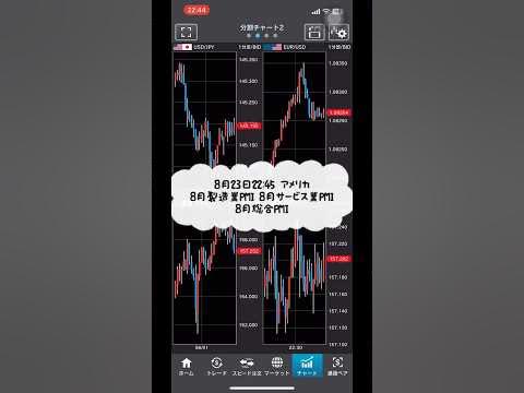 【FXチャート/BID】8月23日22:45 アメリカ8月製造業PMI・8月サービス業PMI・8月総合PMI #shorts #チャート #fx - YouTube