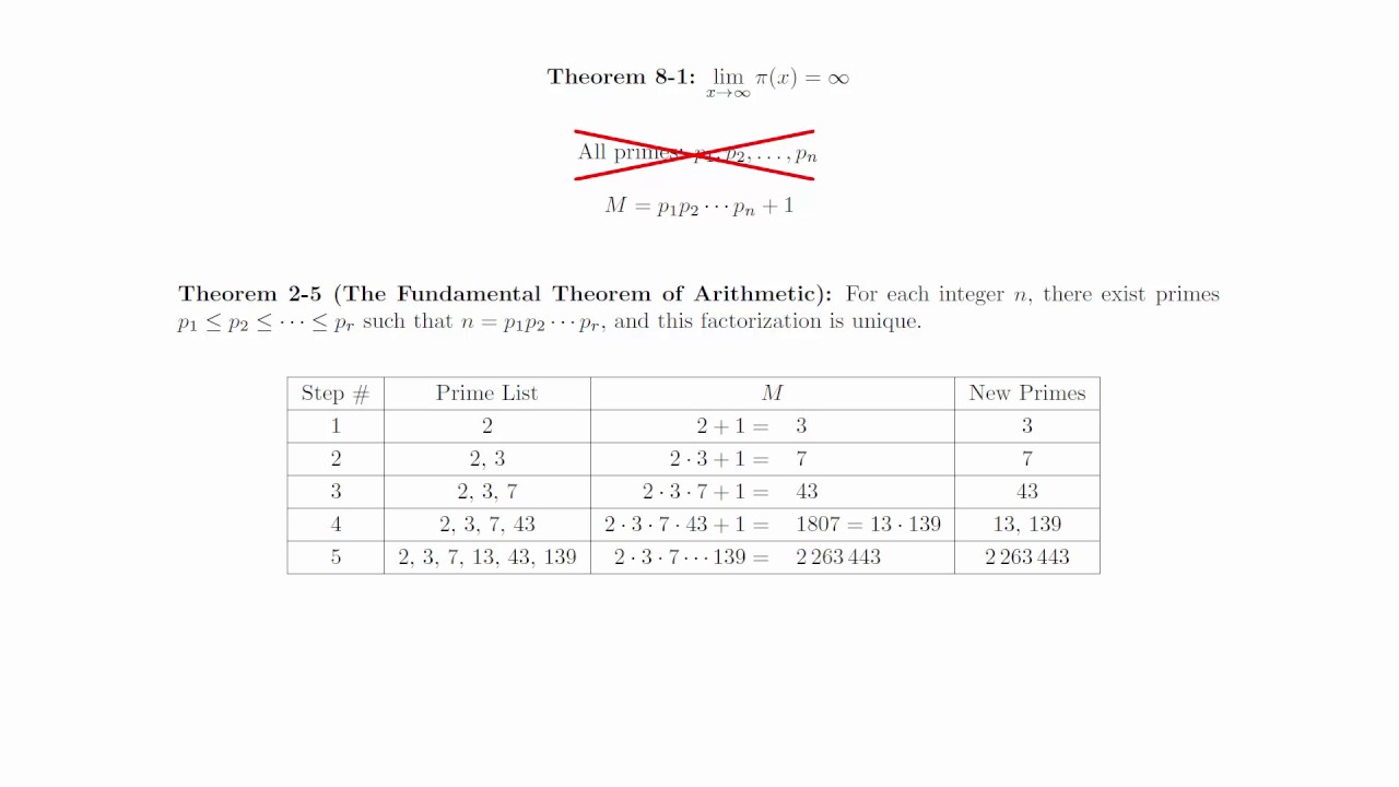 8 1 The Prime Counting Function YouTube 8-1-the-prime-counting-function-youtube