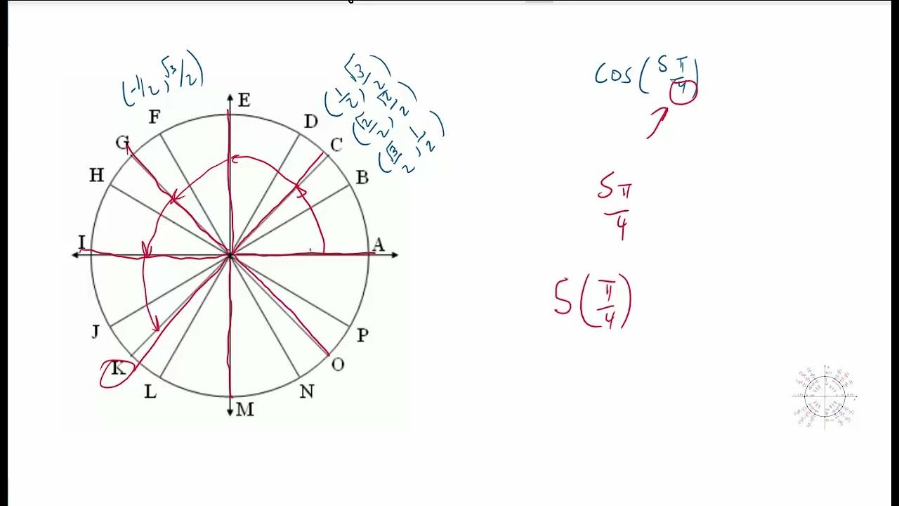 Evaluating Trig Functions at Special Angles - YouTube