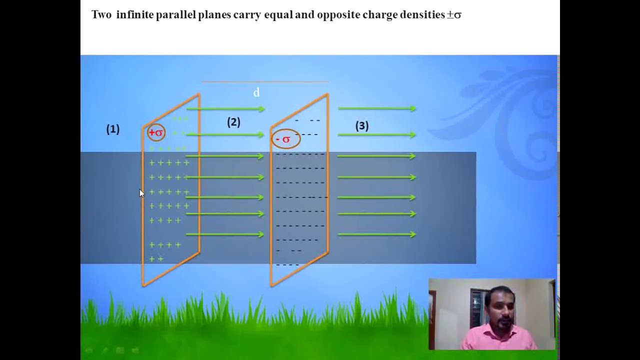 Electric field due to two infinite parallel sheet - YouTube