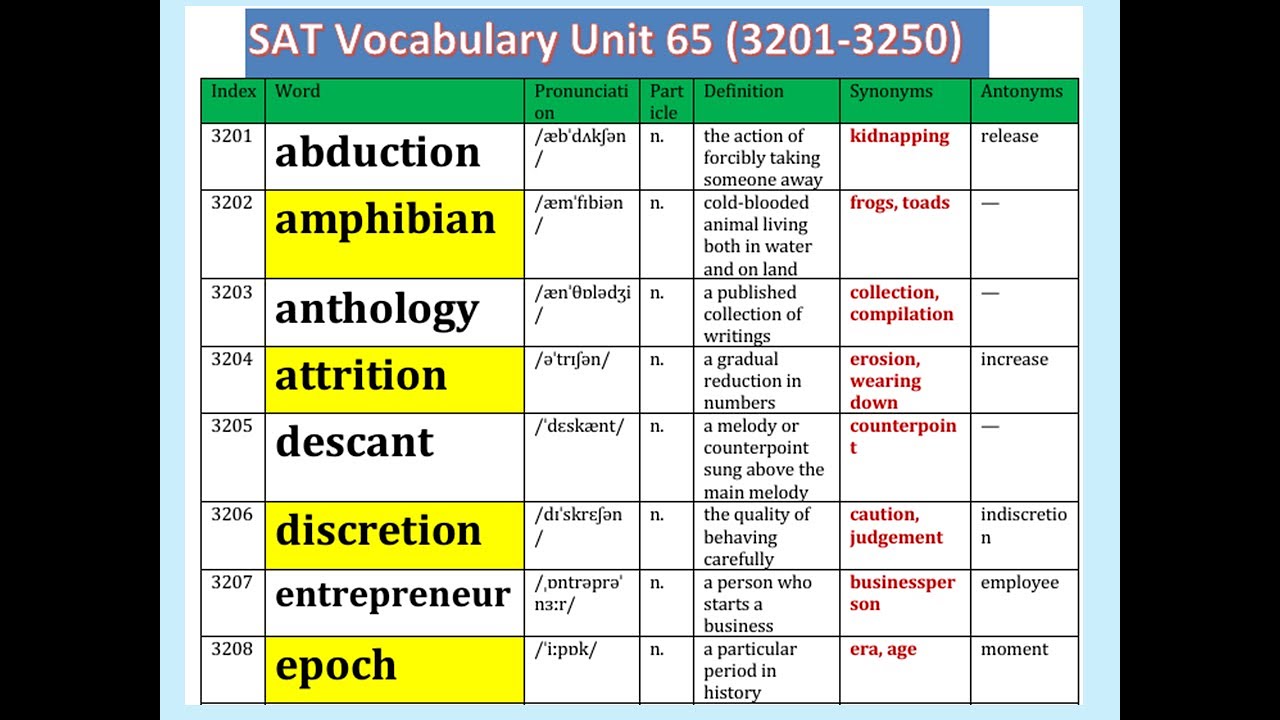 SAT Vocabulary Unit 65 (3201-3250) - YouTube