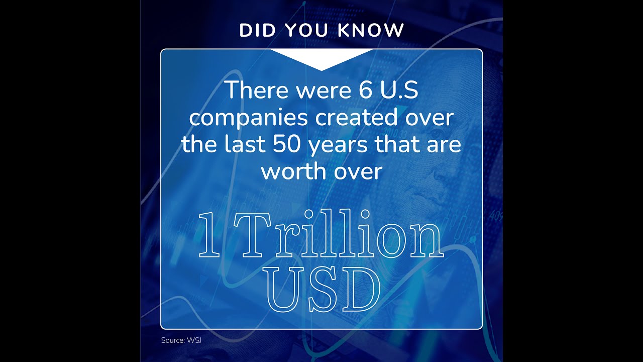 Talk Your Chart | How the Machines of Capitalism Drive Markets ...