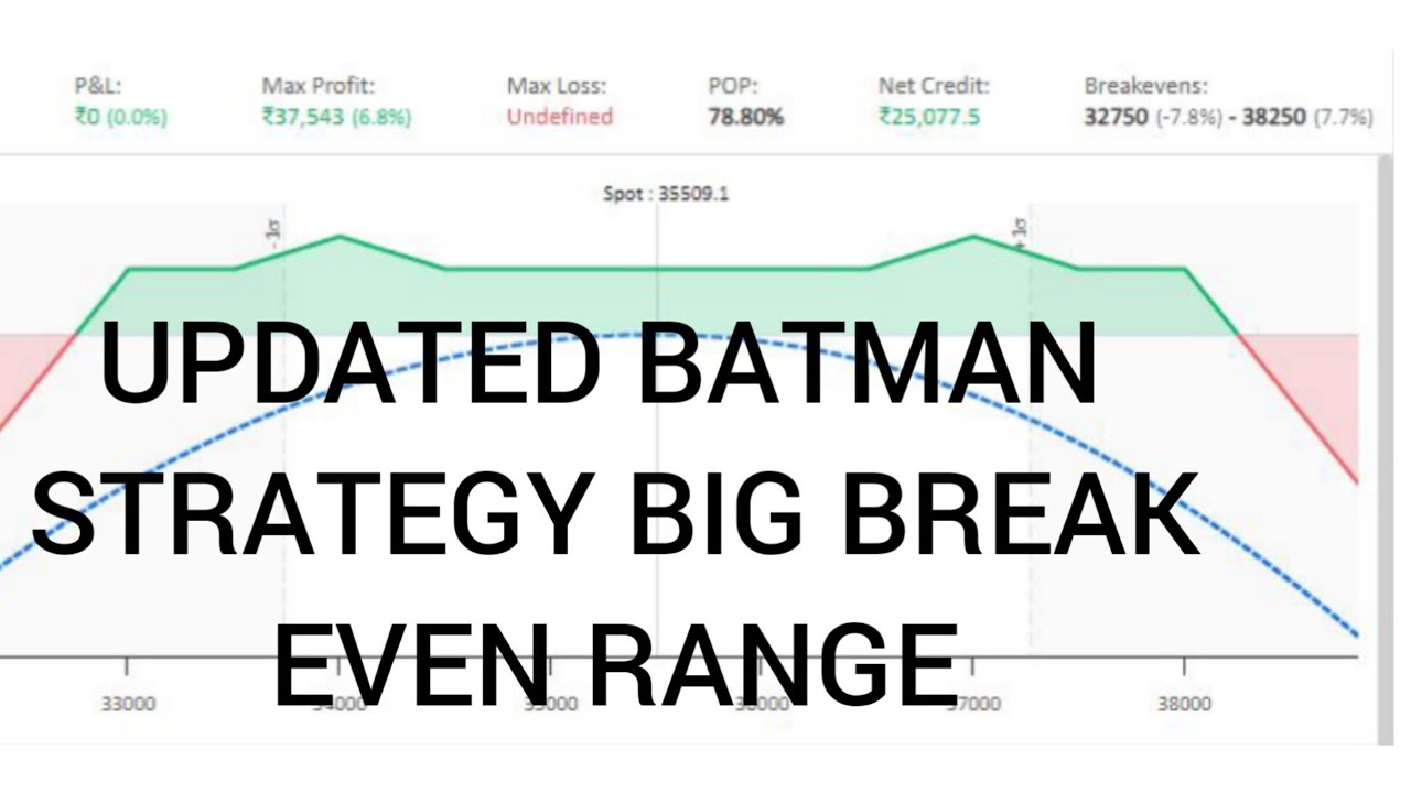 1214 I PART 1 | UPDATED BANK NIFTY MODIFIED BATMAN STRATEGY | BIG RANGE ...