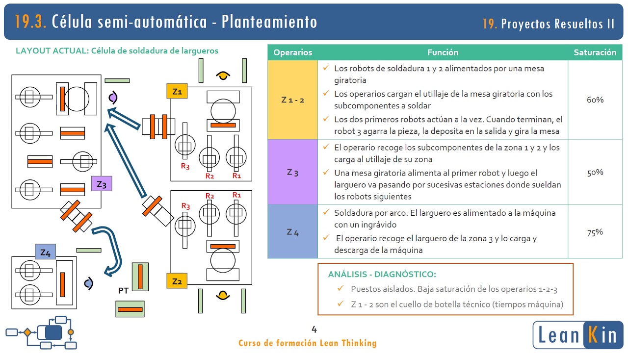 Ejemplos De Gestión Lean Lean Portfolio Management: Guía Hacia La