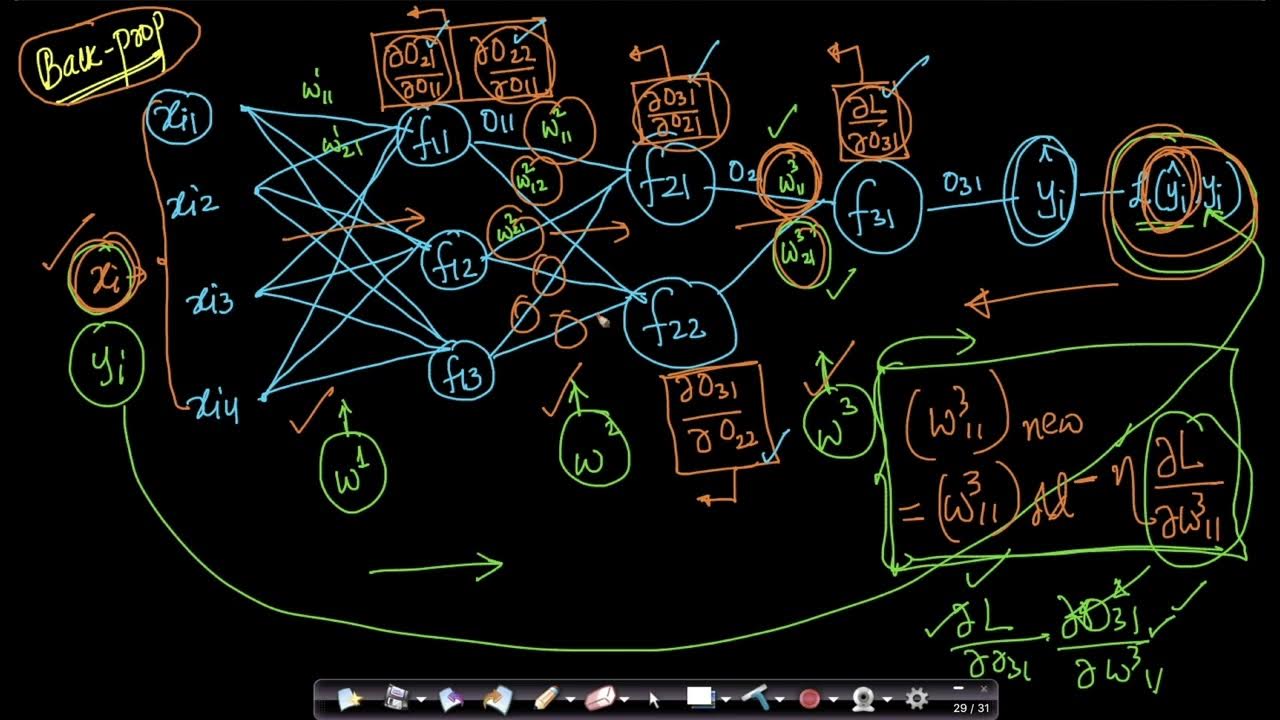10 Backpropagation - YouTube