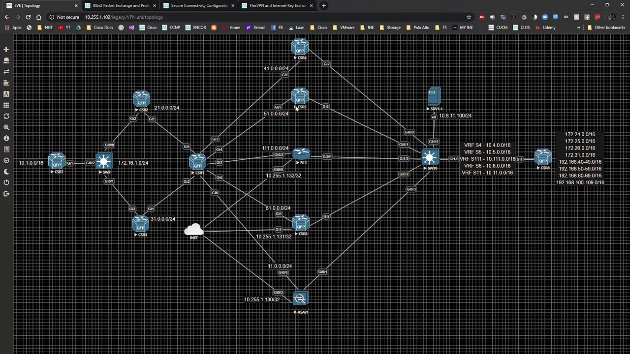 Security - VPN - IKEv2 L2L 003 - IOS Router to IOS Router - Crypto Map ...
