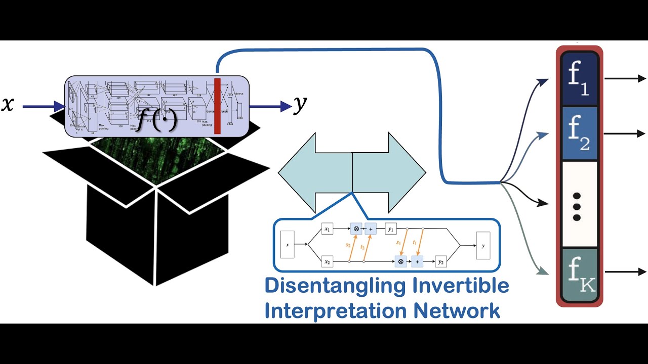 Towards Explainable Models for Metric and Representation Learning - YouTube