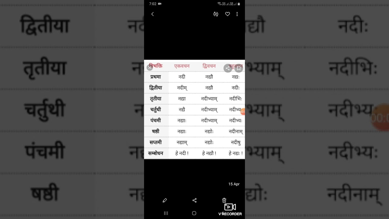 Vaari ,nadi,mati ka shabd roop - YouTube