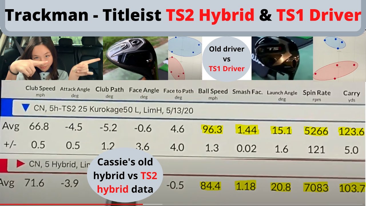 Titleist TS2 Hybrid TS1 Driver Fitting (Part 2) (291) - YouTube