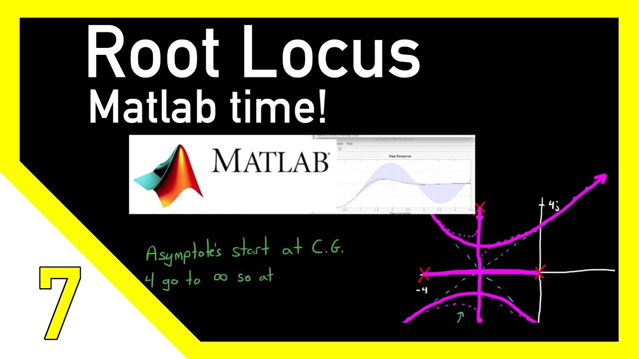Gain A Better Understanding Of Root Locus Plots Using Matlab YouTube