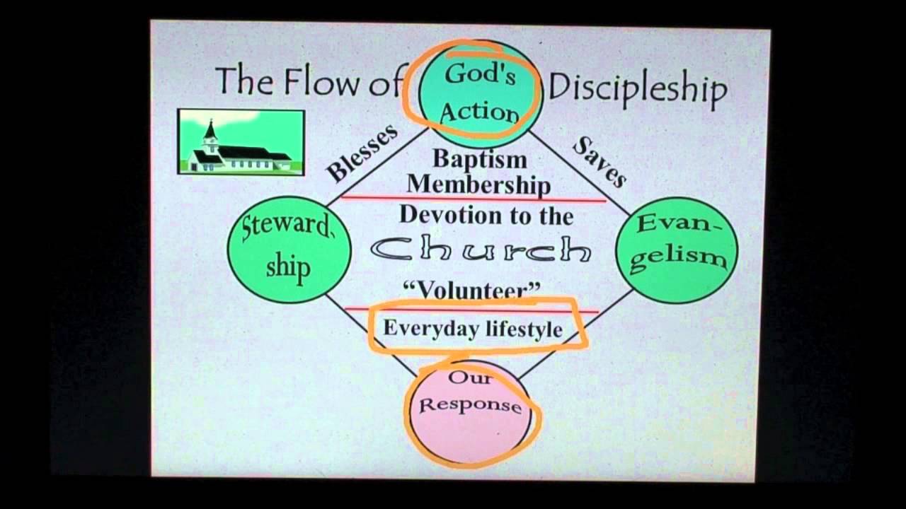 SLC Basics CLass Talk 14 The Discipleship Map - YouTube