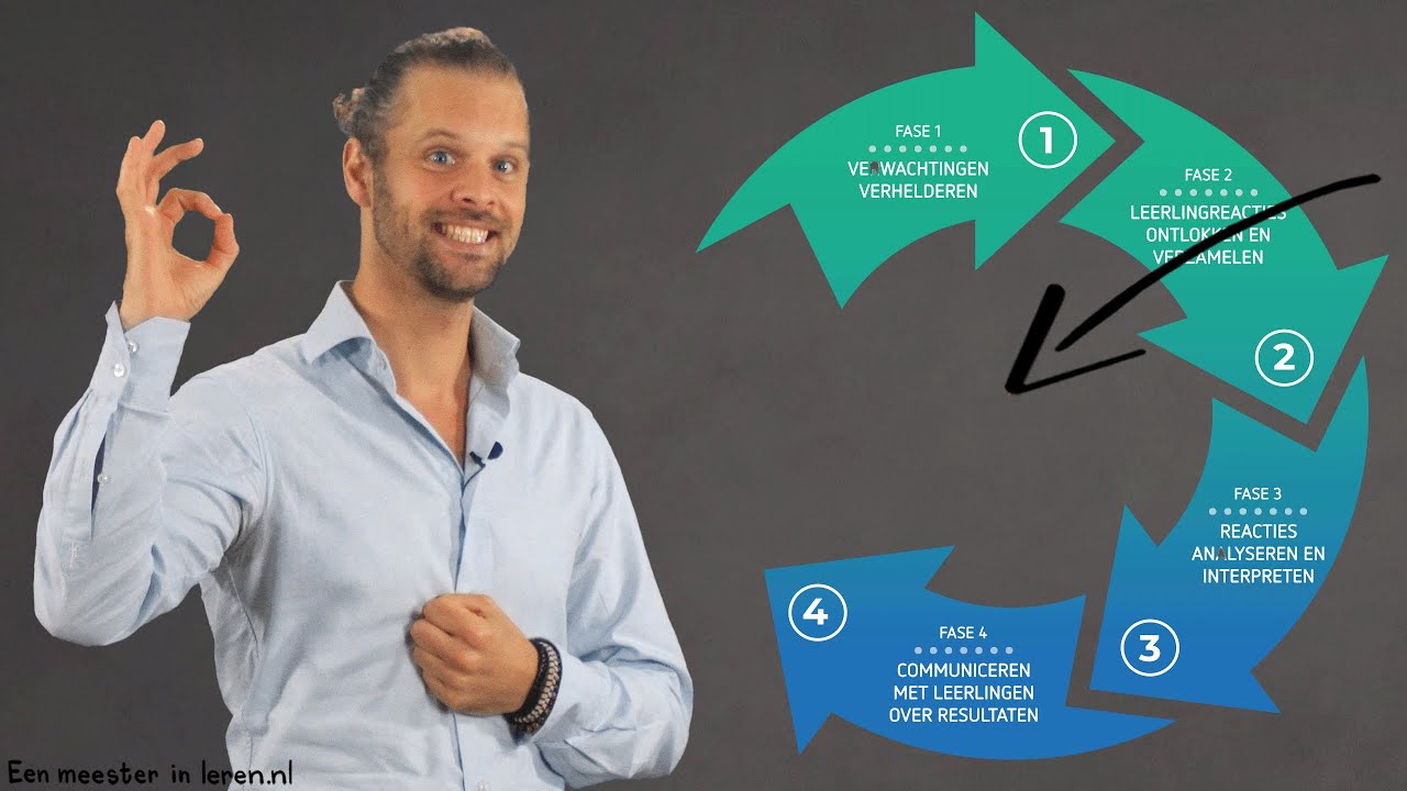 Formatieve toetscyclus van Gulikers & Baartman - Feedback deel 5 - YouTube