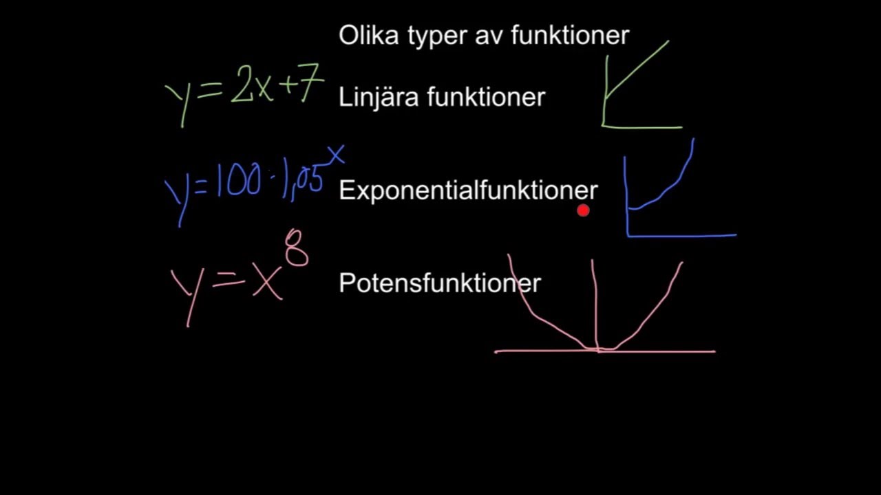 Ma1b, s. 332, Potensfunktioner - YouTube
