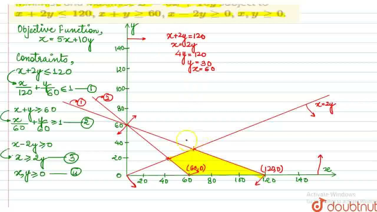 Minimise And Maximise Z 5x 10y Subject To X 2y Le 120 X Y Ge Minimise And Maximise Z 5x 10y Subject To X 2y Le 120 X Y Ge