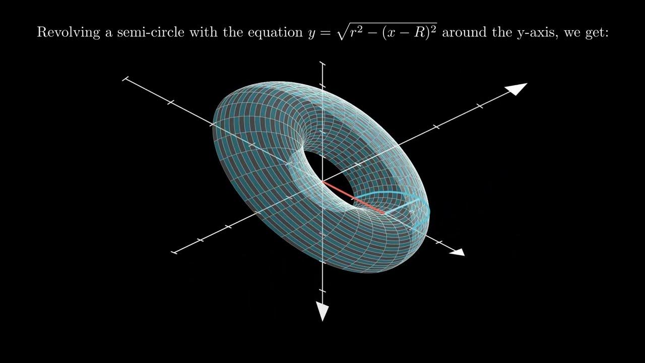Calculating the Volume of a Torus (Doughnut Shape) - Calculus - YouTube