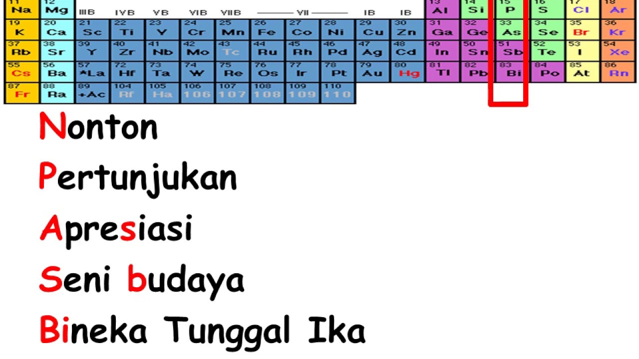 Jembatan Keledai Unsur Golongan Utama Tabel Periodik Hafalan Kimia - Riset Jembatan Keledai Unsur Golongan Utama Tabel Periodik Hafalan Kimia - Riset