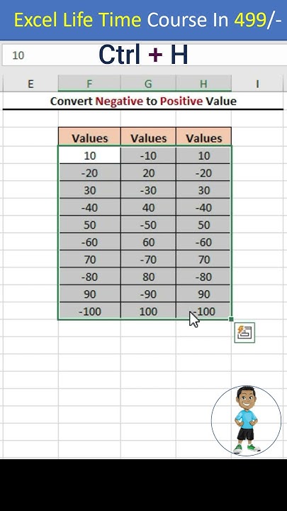 Convert Negative To Positive Value in Excel #excel #exceltips #exceltutorial #msexcel #developer ...