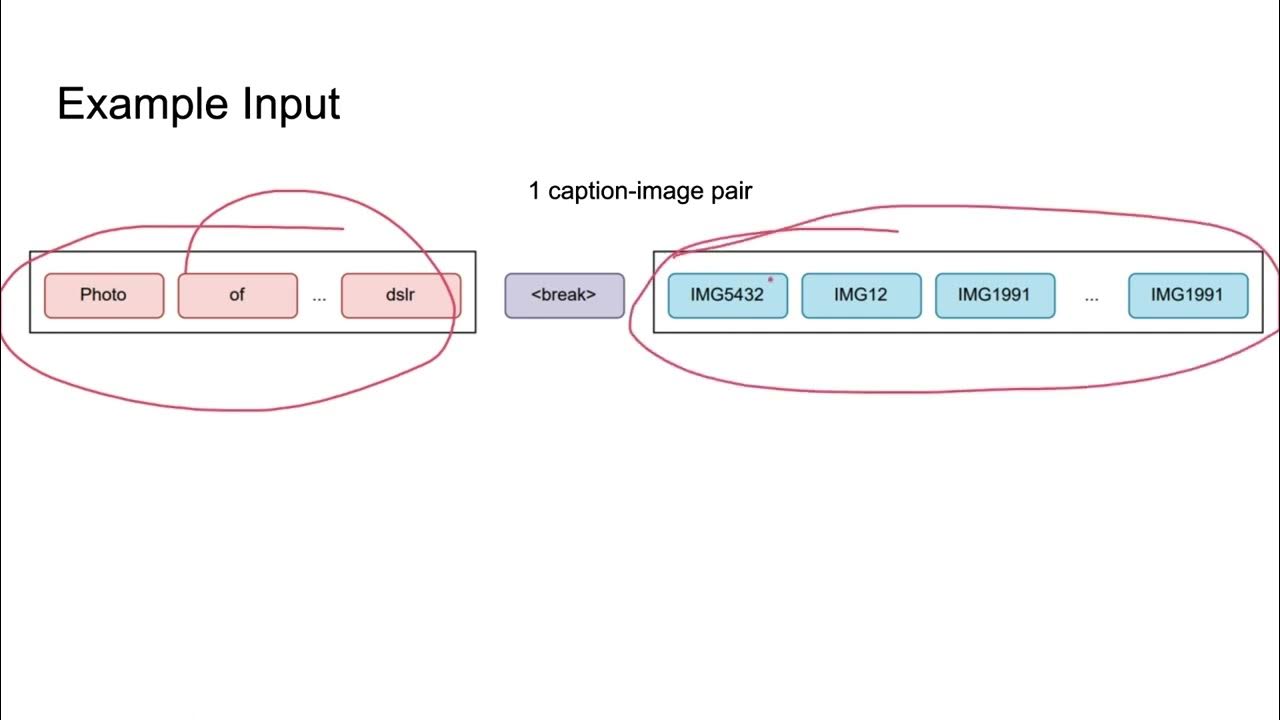 Lecture 19 - CM3Leon: Scaling Autoregressive Multi-Modal Models: Pretraining and Instruction ...