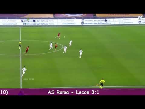 Шомуродов все голы и асисты за Рому. Shomurodov Roma safidagi gollari va asistlari.