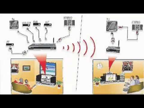Transmisores de tv - YouTube