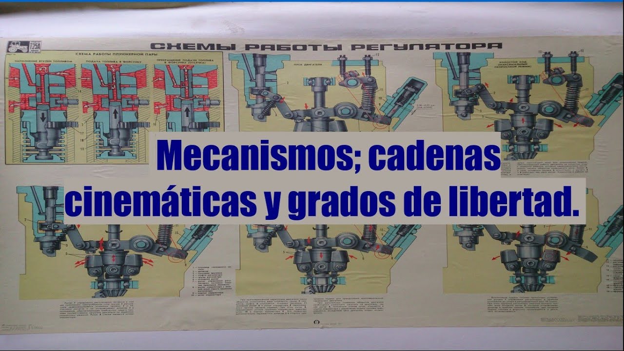 Mecanismos, cadenas cinemáticas. - YouTube