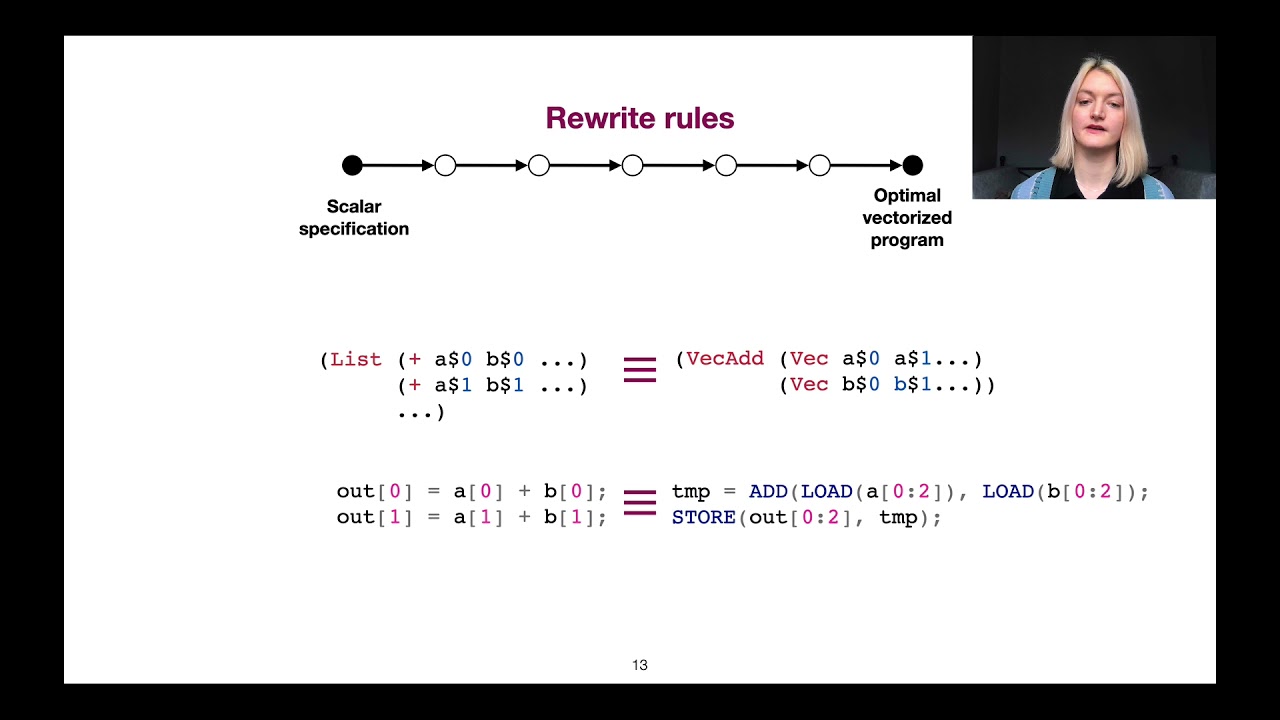 [Short Talk] Vectorization for Digital Signal Processors via Equality Saturation - ASPLOS 2021 ...