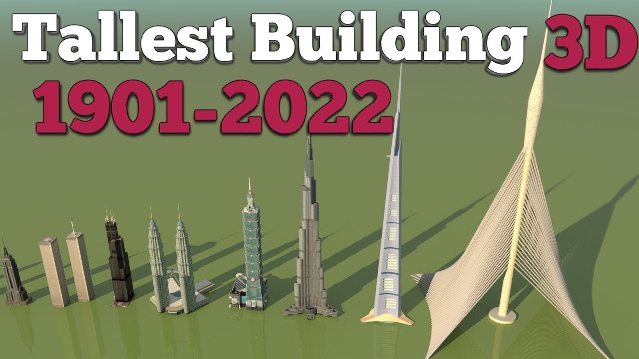 Evolution of the World's Tallest Building - Size Comparison (1901-2022 ...