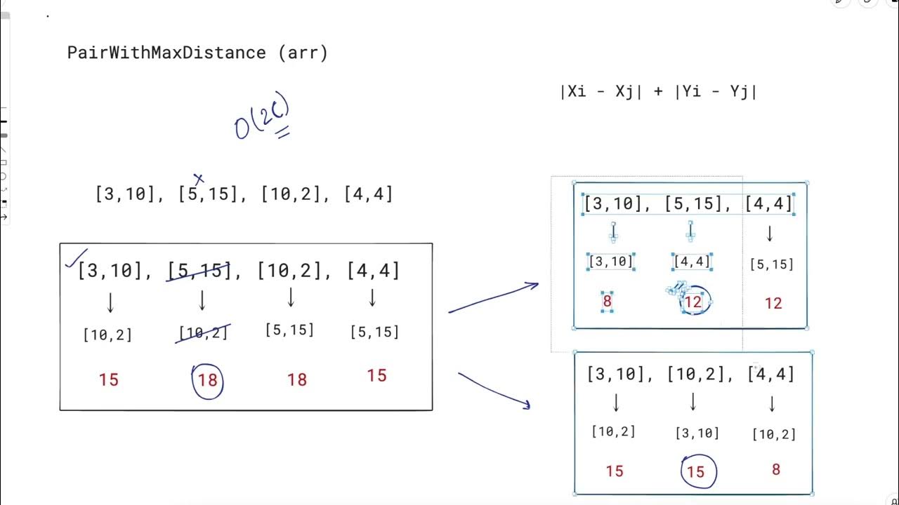 3102. Minimize Manhattan Distances | Weekly Leetcode 391 - YouTube