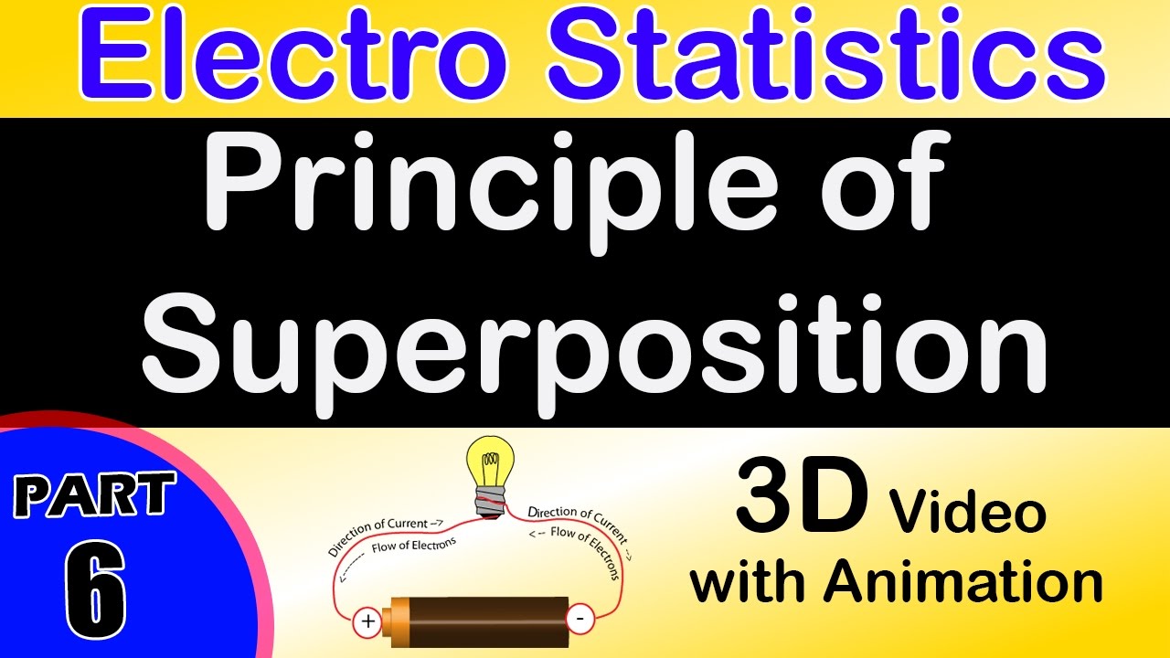 Principle of Superposition electro statistics class 12 physics subject ...