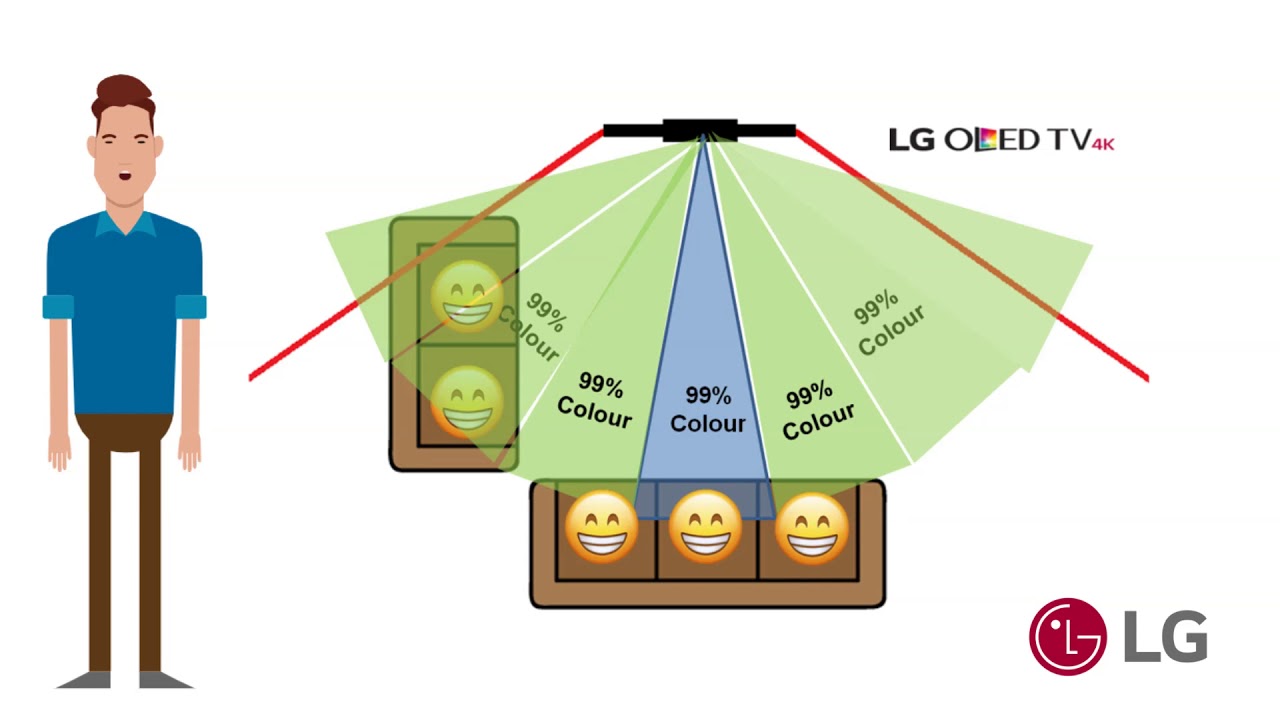 LG Lounge - Understanding Screen Technologies - YouTube