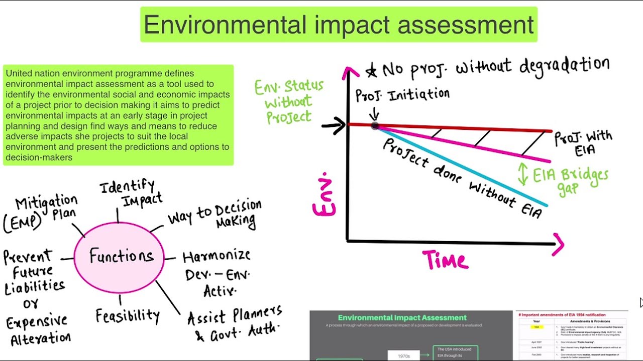 Environment Impact Assessment | EIA 2020 vz EIA 2016 - YouTube