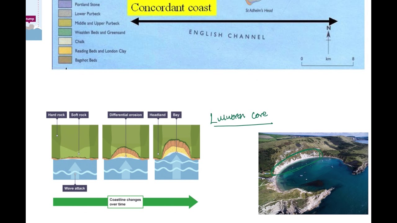 GCSE | Dorset Coastline | AQA - YouTube