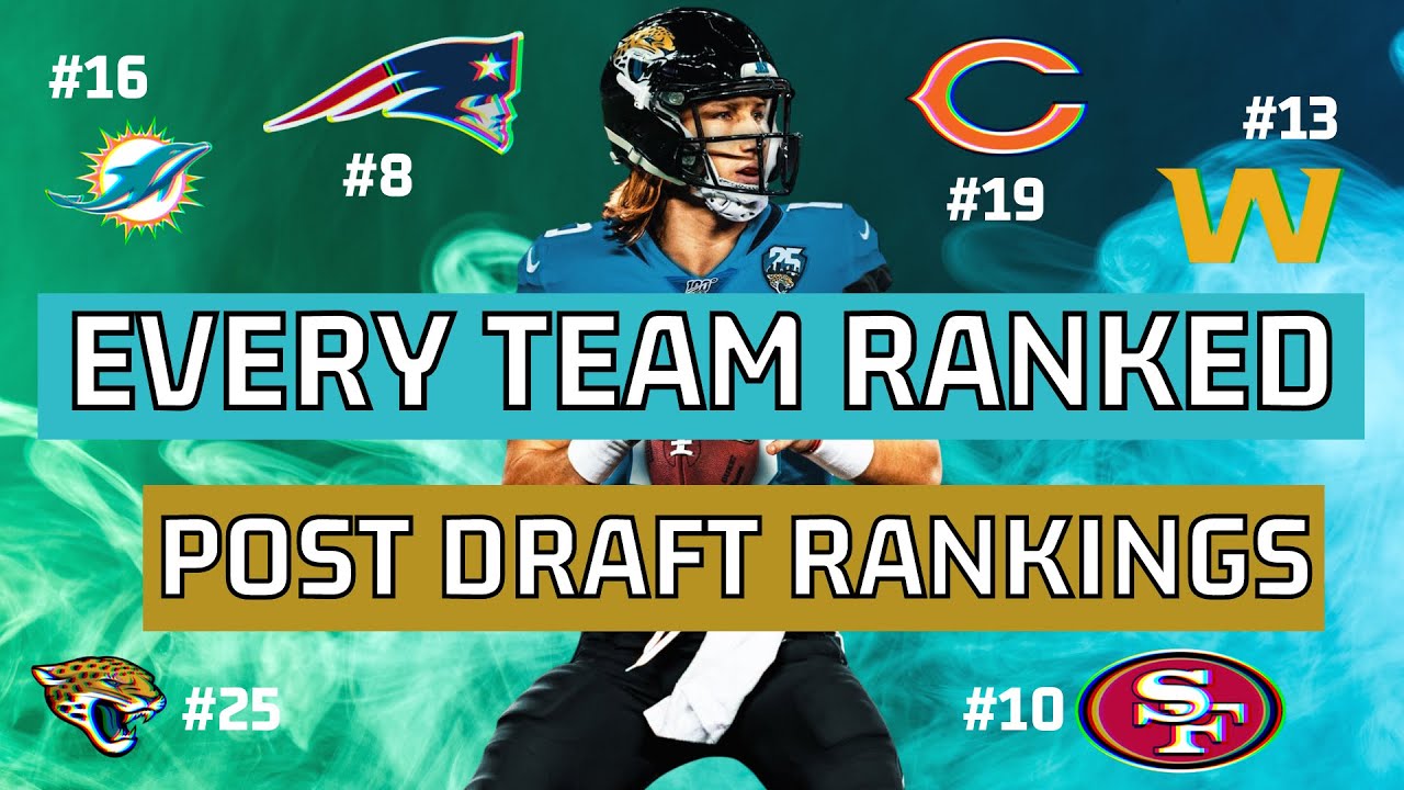 Ranking Every NFL Team AFTER The Draft 2021 | NFL Power Rankings - YouTube